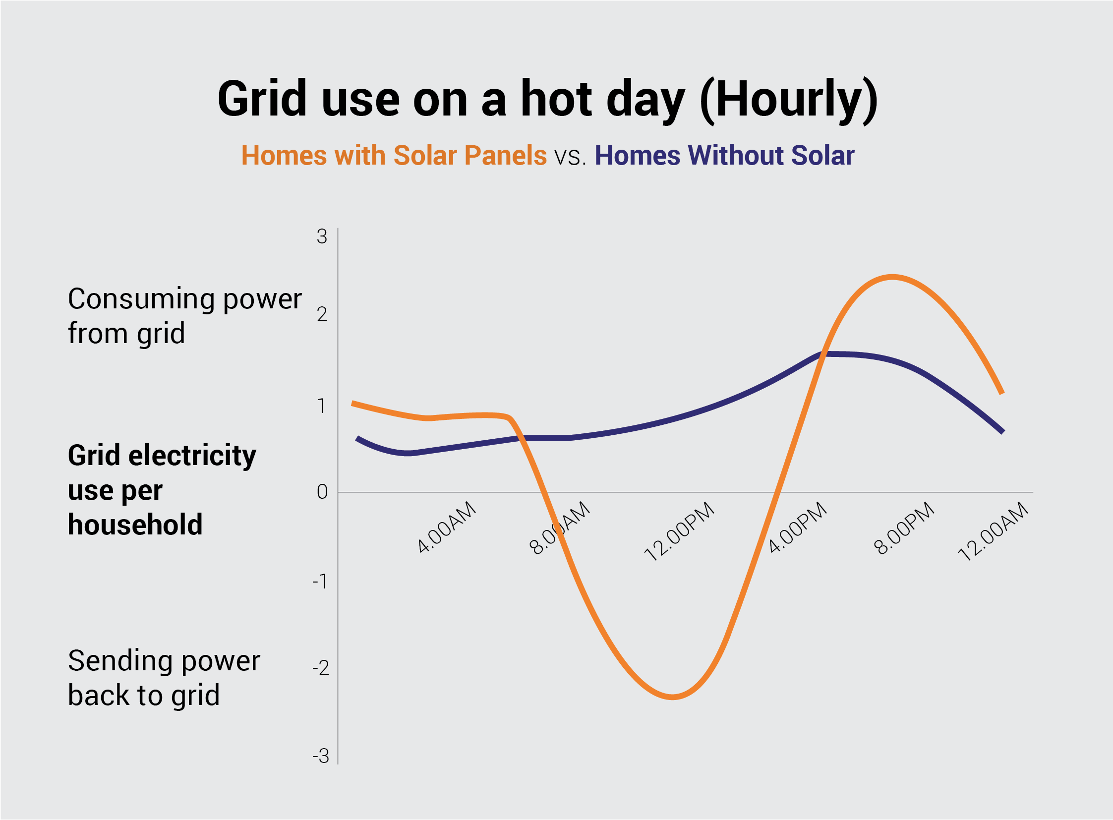 Solar Panels, Inverters & Installation | PowerSmart Solutions™
